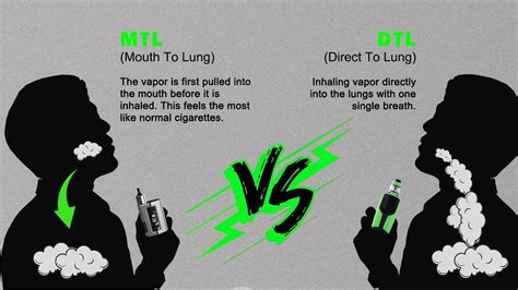 Mtl Vs Dtl Whats The Difference