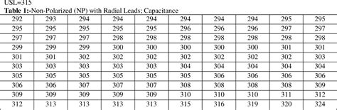 Table 1 From An Application Of Estimating Capability Indices Under Non Normality Using Sb