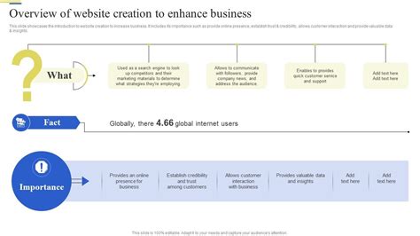 Overview Of Website Creation To Enhance Brand Enhancement Marketing Strategy Ss V Ppt Slide