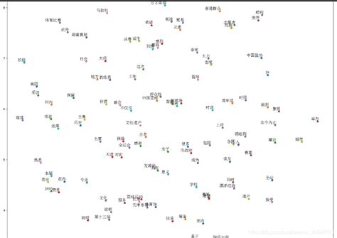 基于中文维基百科的词向量构建及可视化wikizh 词向量下载 Csdn博客