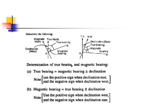 Compass Surveying Prismatic Compass Compass Traversing Important Definition