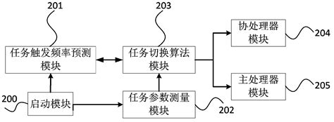 Internet Of Things Calculation Task Scheduling System And Method Eureka Patsnap