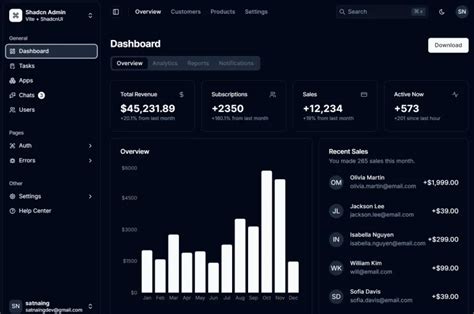Dashboard Nextgen Javascript