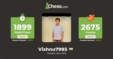 Vishnu Shankar Dhandapani Vishnu7985 Chess Profile