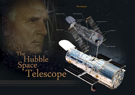 Color De Edwin Hubble