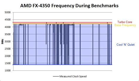 Is Cpu Base Frequency Still A Relevant Spec Puget Systems