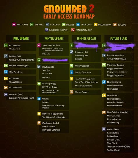 Grounded 2 Dévoile Déjà Une Immense Roadmap Remplie De Nouveautés