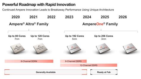 Research Note Ampere Computing 1h 2024 Roadmap Update Nand Research