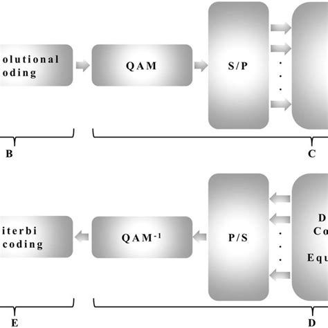 Mobile Communication System Using Compressed Sensing Download Scientific Diagram