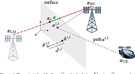 Figure 1 From 5g Slam Using The Clustering And Assignment Approach With