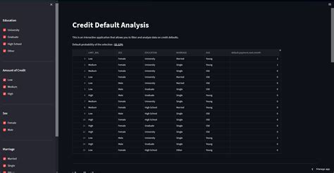 GitHub LordGav CreditDefaultAnalysis Credit Default Analysis