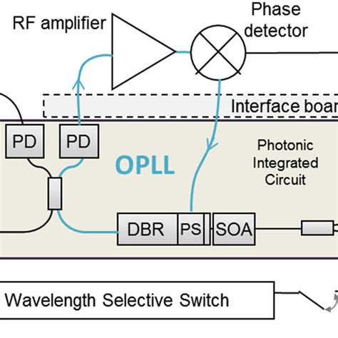 Schematic Of The Experimental Arrangement Download Scientific Diagram