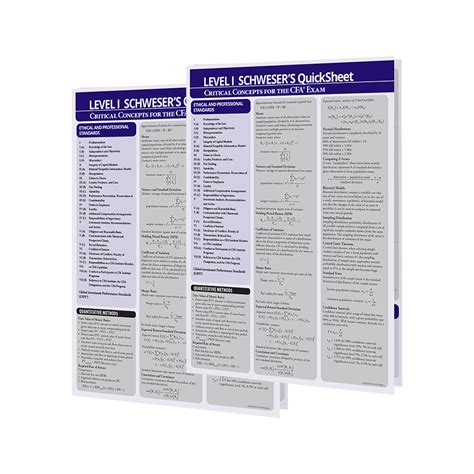 Level I CFA Ultimate Study Package