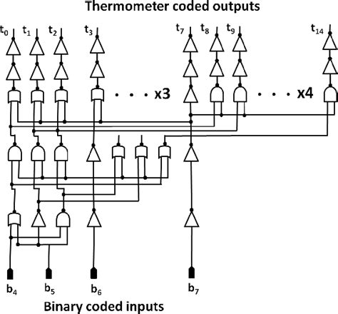Figure 3 From A Segmented Dac Using A Igzo Tfts For Memristor Based