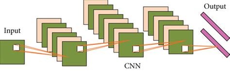 The Basic Structure Of The Convolutional Neural Network Download Scientific Diagram