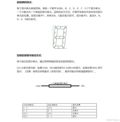 Lcd段码屏驱动及程序实例段码屏的com与seg怎么驱动 Csdn博客