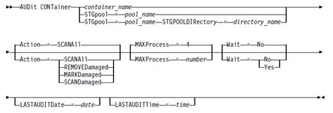 Ibm Spectrum Protect Tsm V715 Directory Container Storage Pools Overview Storage And Backup