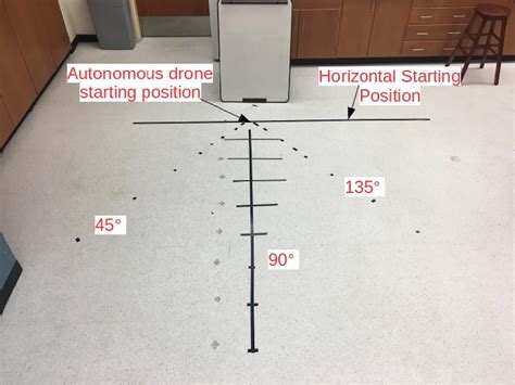 Figure 6 From Uav Collision Avoidance Using An On Board Deep Learning