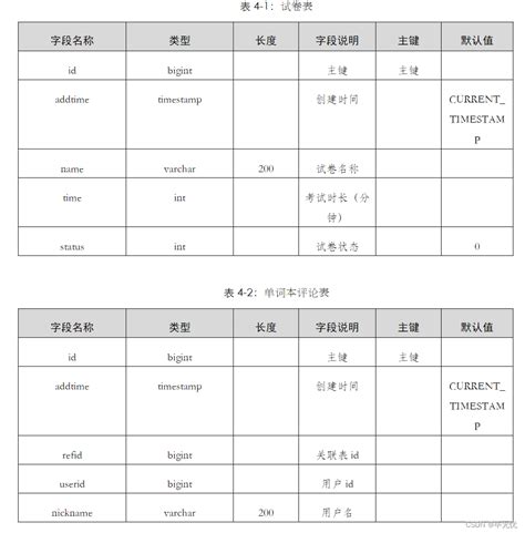 微信小程序 Java Ssm 37微信小程序的英语学习激励系统（完整源码数据库文件万字文档保姆级视频部署教程配套环境） Csdn博客