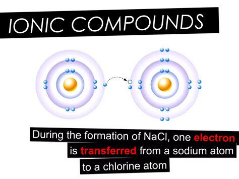 Grade 9 U1 L12 Ionic Compounds Ppt
