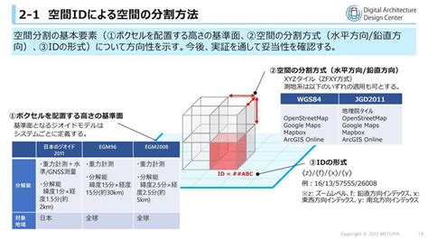 【ジオ用語解説】空間id グラフィア 地図や位置情報に特化したwebメディア「graphia（グラフィア）」