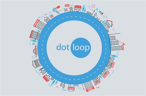 Dotloop Launches New Messaging Functionality Kansas City Regional Association Of Realtors®