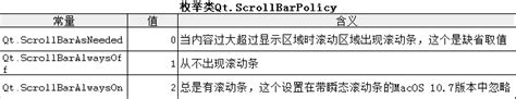 Pyqtpythonqt学习随笔：qabstractscrollarea的sizeadjustpolicy、horizontalscrollbarpolicy