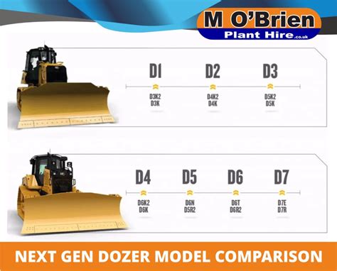 Caterpillars Next Generation Dozer Range Explained M Obrien Group