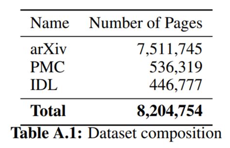 学术党狂喜，meta推出ocr神器，pdf、数学公式都能转 知乎