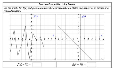 Answered Use The Graphs For Fx And Gx To Bartleby