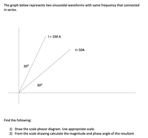 Solved The Graph Below Represents Two Sinusoidal Waveforms With The