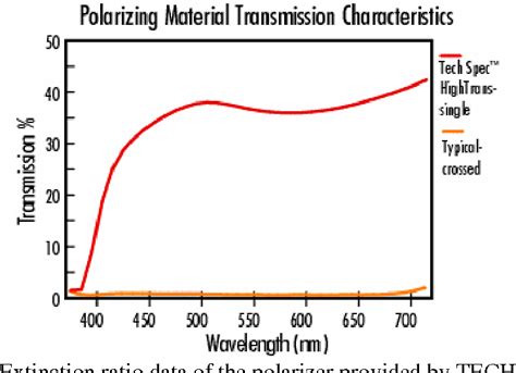 Figure 1 From Fabrication Of Micro Polarizer Array With Polymer Thin Film Semantic Scholar
