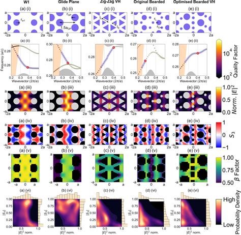 A E I Schematics Of The A W1 Waveguide B Glide Plane