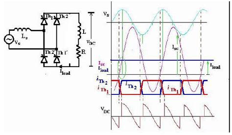 Firing And Commutation Circuits Of SCR Electrical Engineering EE PDF Download