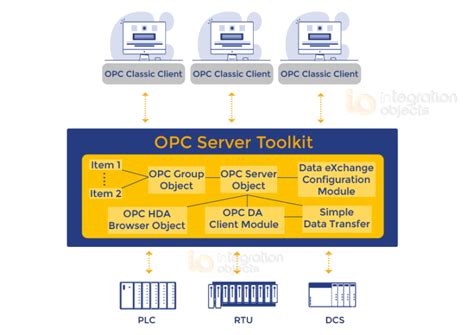 Opc Server Toolkit Opc Server Programming Made Easy
