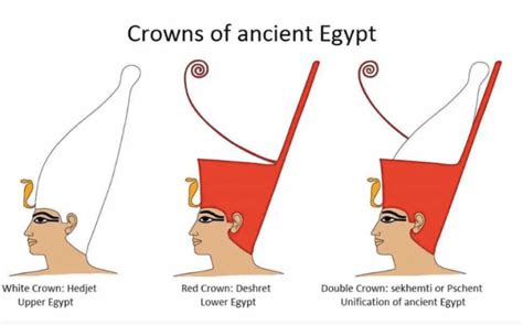 Crowns Of Ancient Egypt زمانیات