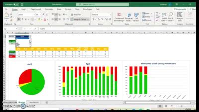 Interactive Excel Dashboard For Your Data Upwork