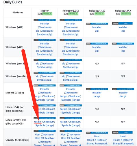 Net Core 20 Arm On Your Raspberry Pi With Azure Iot Hub