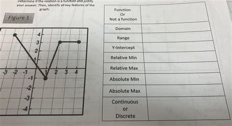 [answered] Determine If The Relation Is A Function And Justify Your Kunduz