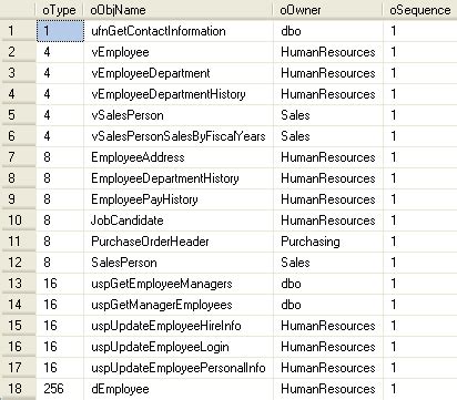 How Do You Identify Object Dependencies In Sql Server