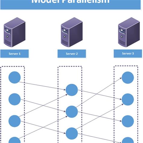 The Relationship Between Bsp Asp And Ssp Download Scientific Diagram