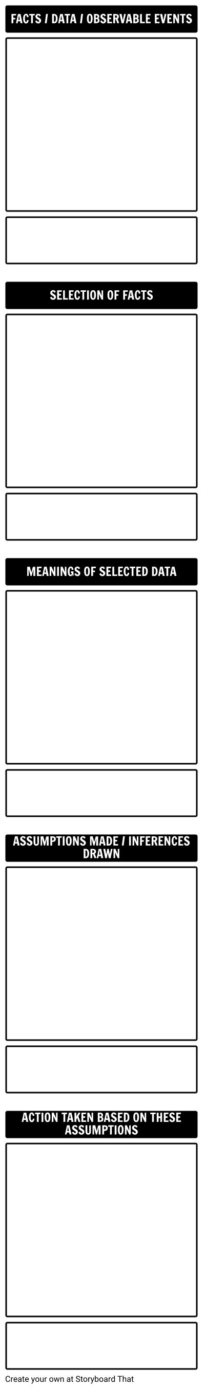 Ladder Of Inference Thinking Process And Template