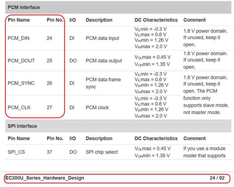 Clarifications With Ec200ucn Module Spi With Sd Card And Gnss Lte Standard Module Quectel Forums