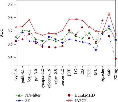 Iapcp An Effective Cross‐project Defect Prediction Model Via Intra‐domain Alignment And