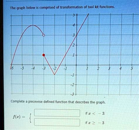 solved the graph below is comprised of transformation of tool kit