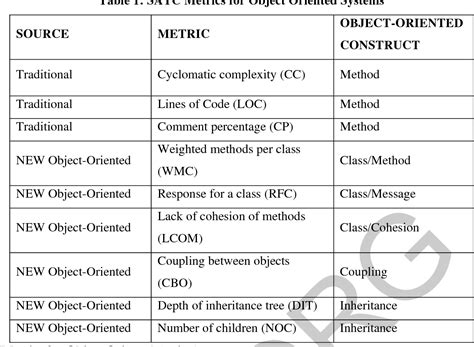Table 1 From A Review On Software Fault Prediction Technique Using Different Dataset Semantic