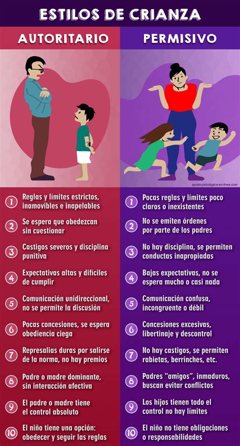 4 Estilos De Crianza Sus Efectos En El Desarrollo De Tus Hijos