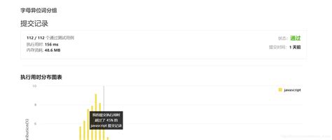 从零开始刷力扣（四十二）——49 字母异位词分组有没有人从零开始一起刷力扣 Csdn博客