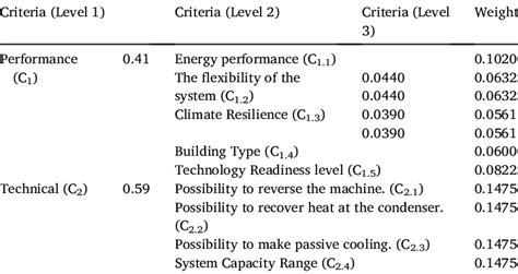 Sensitivity Analysis Generated Weights Download Scientific Diagram