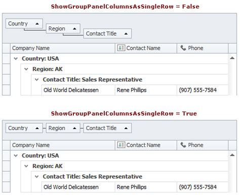 Gridoptionsview Showgrouppanelcolumnsassinglerow Property Winforms Controls Devexpress